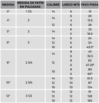 Polín C - Aceros y Perfiles Elizondo