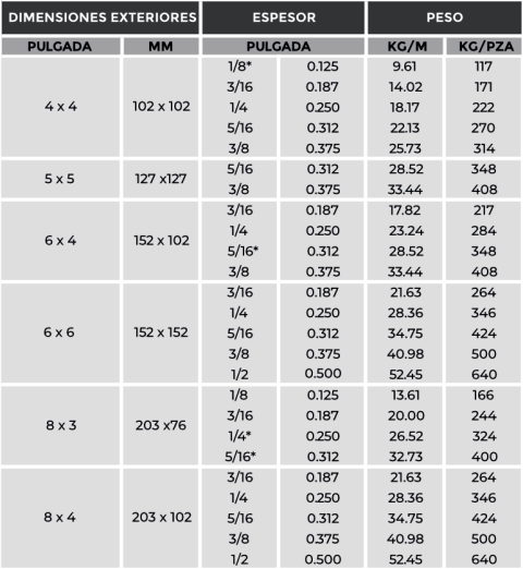 HSS - Aceros y Perfiles Elizondo