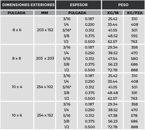 HSS - Aceros y Perfiles Elizondo