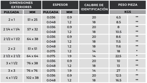 PTR Galvanizado, PTR Galvanizado Monterrey, Proveedor PTR Galvanizado