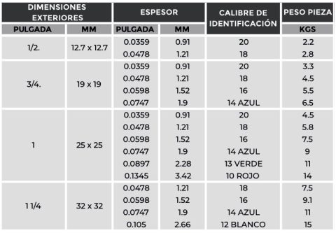 PTR Cuadrado - Aceros y Perfiles Elizondo