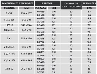 PTR Rectangular, Acero Monterrey, PTR Rectangular Monterrey