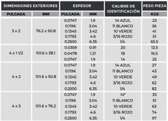 PTR Rectangular, Acero Monterrey, PTR Rectangular Monterrey