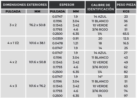 PTR Rectangular, Acero Monterrey, PTR Rectangular Monterrey