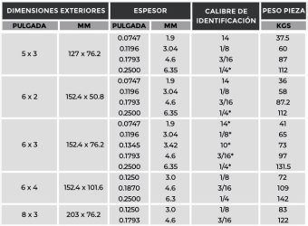 PTR Rectangular, Acero Monterrey, PTR Rectangular Monterrey