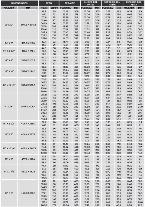 Vigas IPR, Vigas IPR Monterrey, Proveedor de Vigas IPR