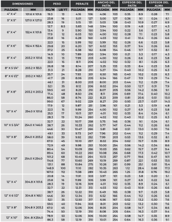 Vigas IPR, Vigas IPR Monterrey, Proveedor de Vigas IPR