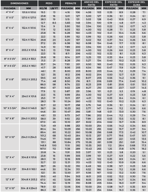 Vigas IPR, Vigas IPR Monterrey, Proveedor de Vigas IPR